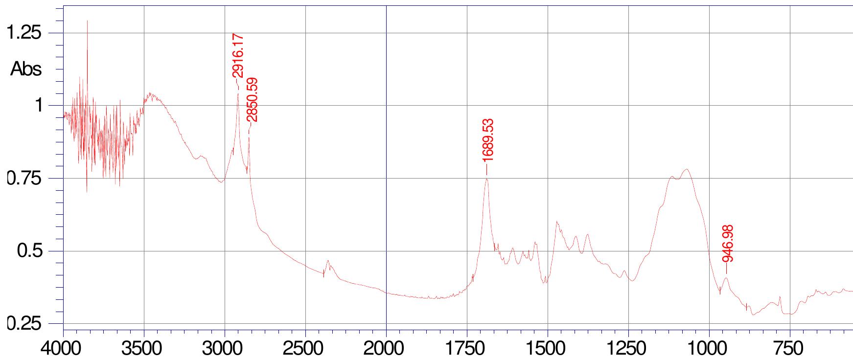 Ftir spectrum of x-vir* tablet in methanol in chloroform by