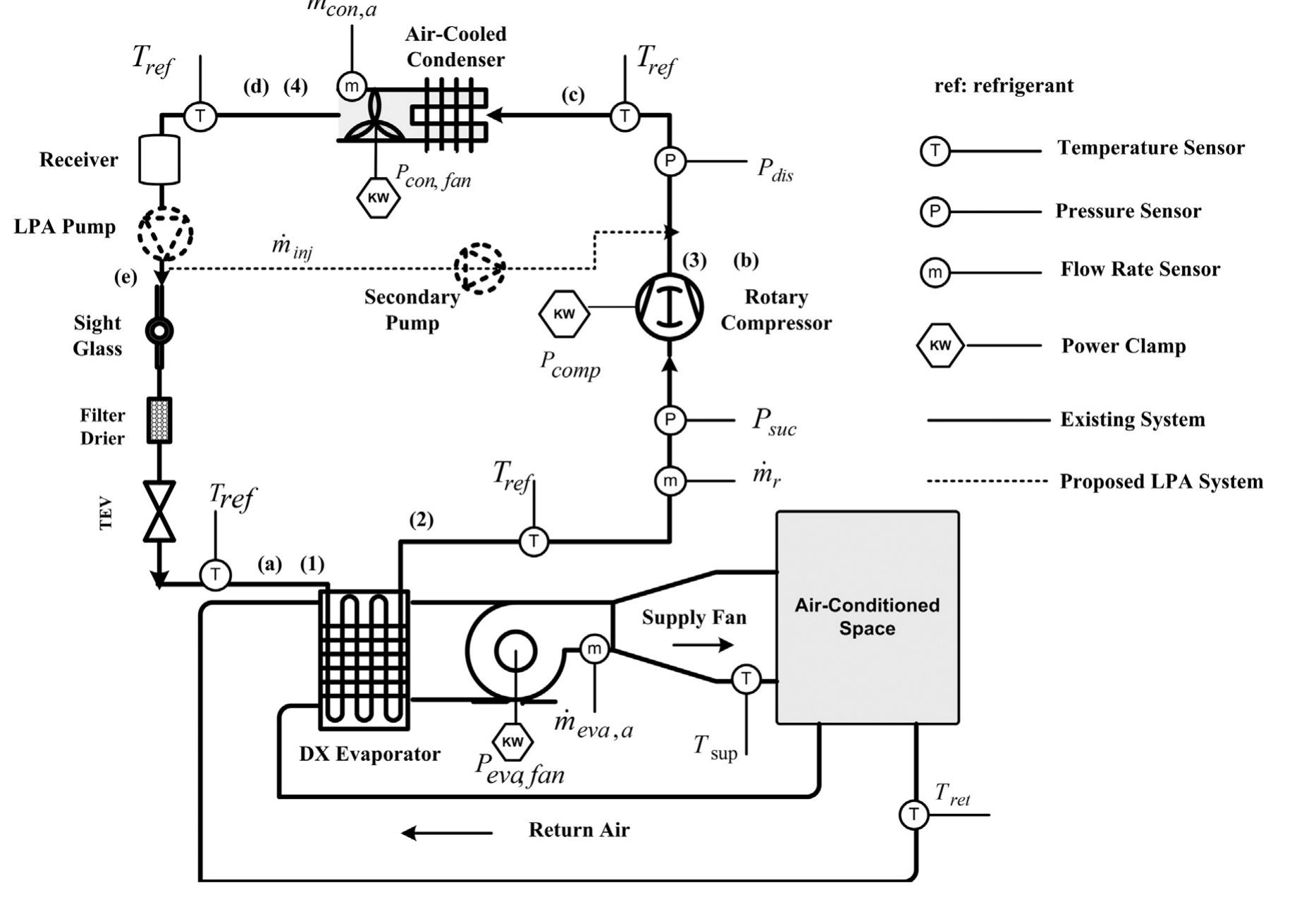 Schematic diagram of the dx air conditioning system.
