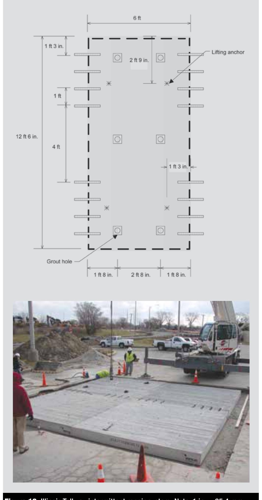 Figure 12 - from Precast concrete pavements: Technology
