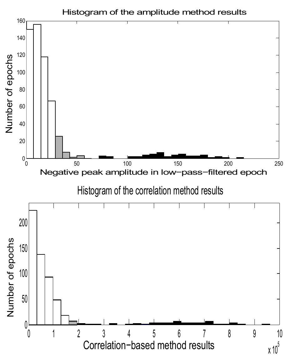 Histograms of both methods results. it shows how the results