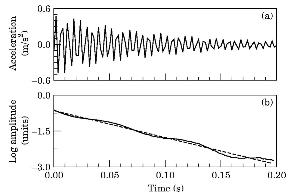 Impulse response function recovery procedure based on the