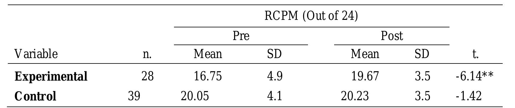 (PDF) Feuerstein's mediated learning experience as a vehicle for ...