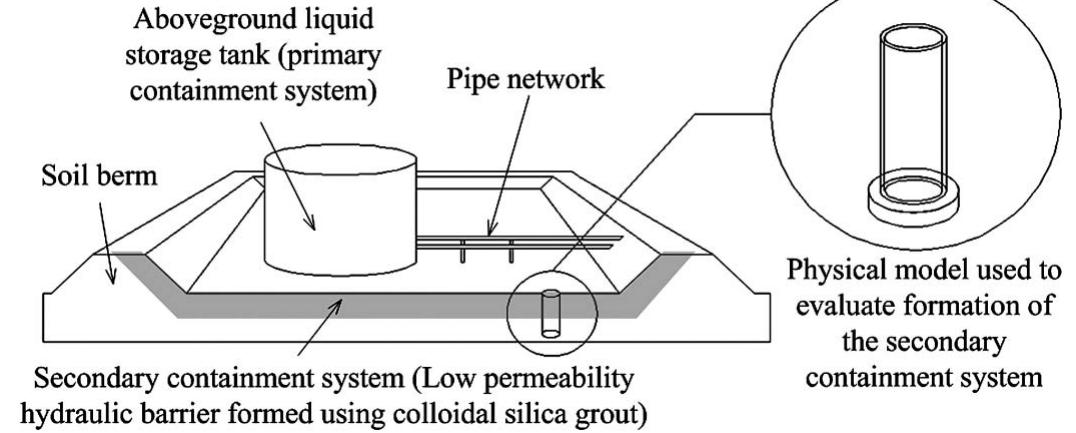 Secondary containment system and a physical model used to