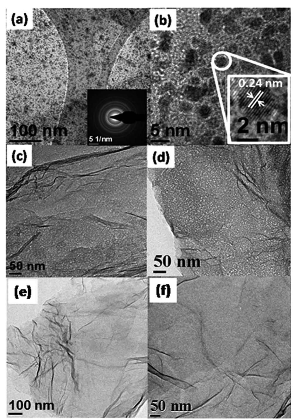 (a and b) tem images of gqd-72 in different magnifications.