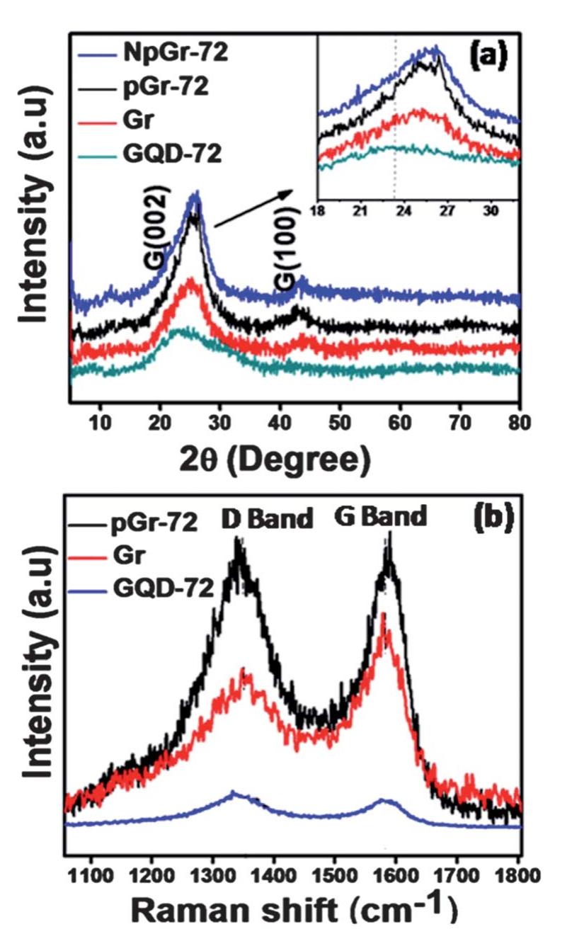 Figure 5 - from Nanoporous graphene by quantum dots removal