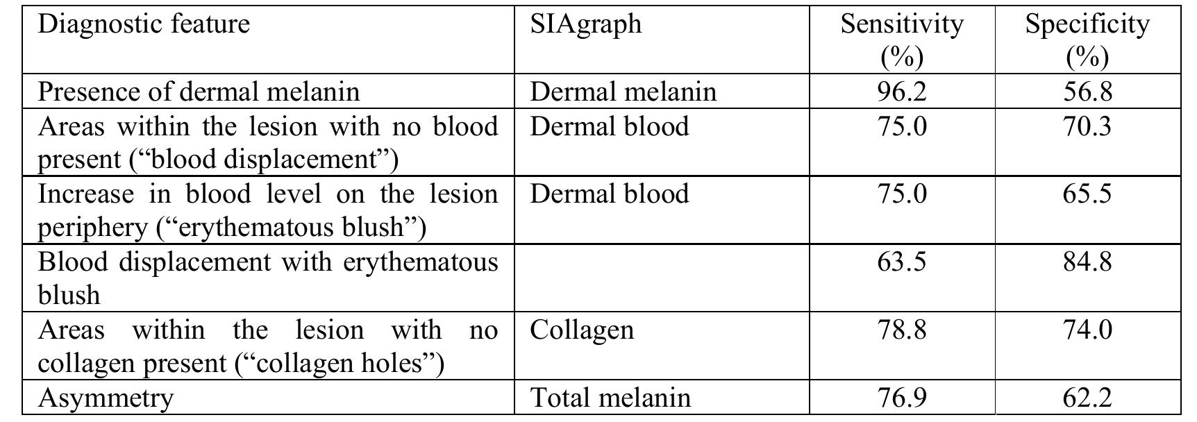 Diagnostic features shown in siagraphs and their individual