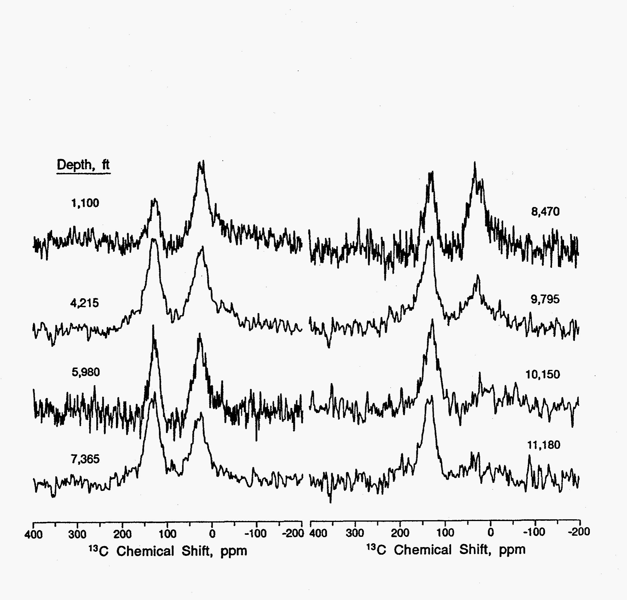 Cp/mas *c nmr spectra of bighorn basin samples from