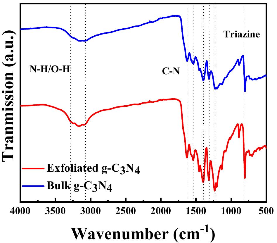 Fourier transform infrared spectra of bulk and exfoliated