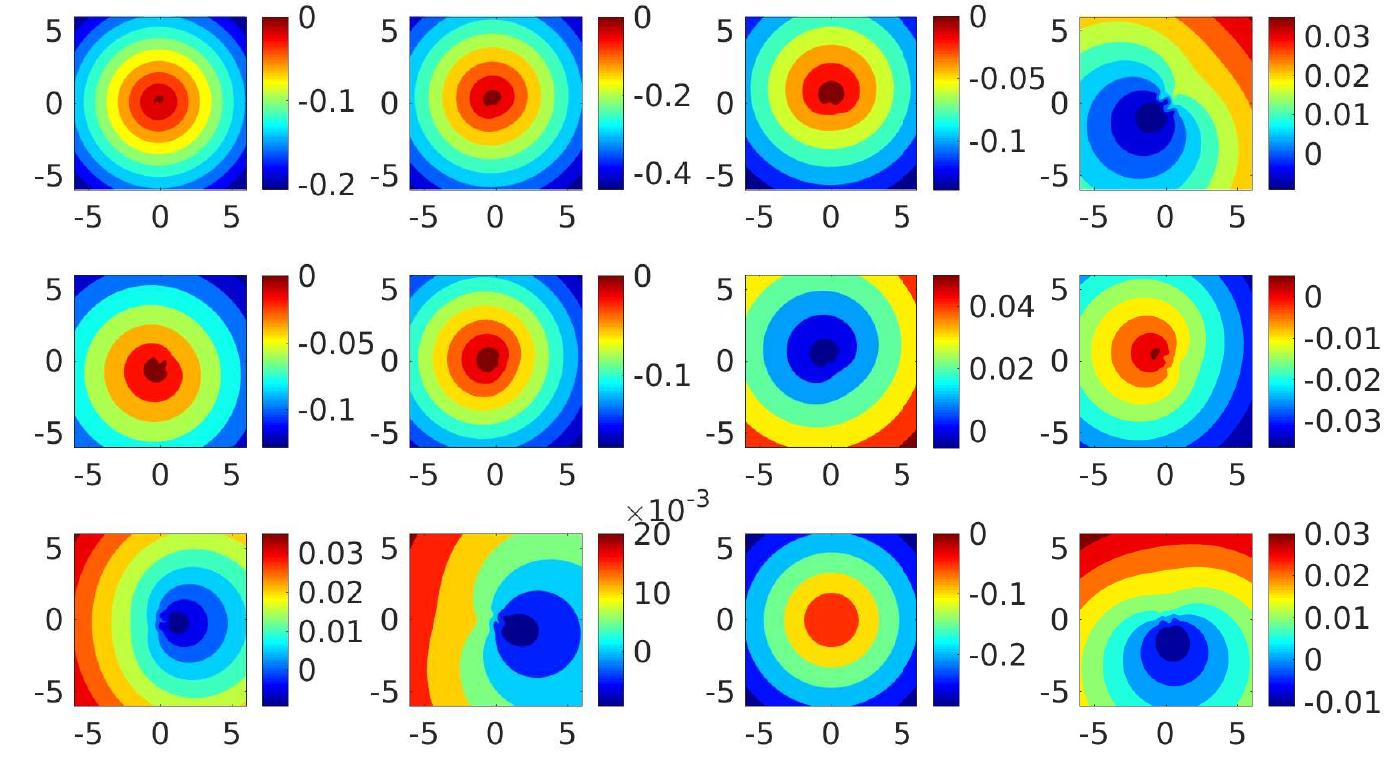 Feature maps obtained by critical filters of the