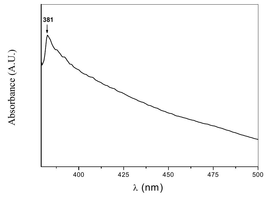 Uv-visible spectrum of microsphere. uv-visible spectroscopy