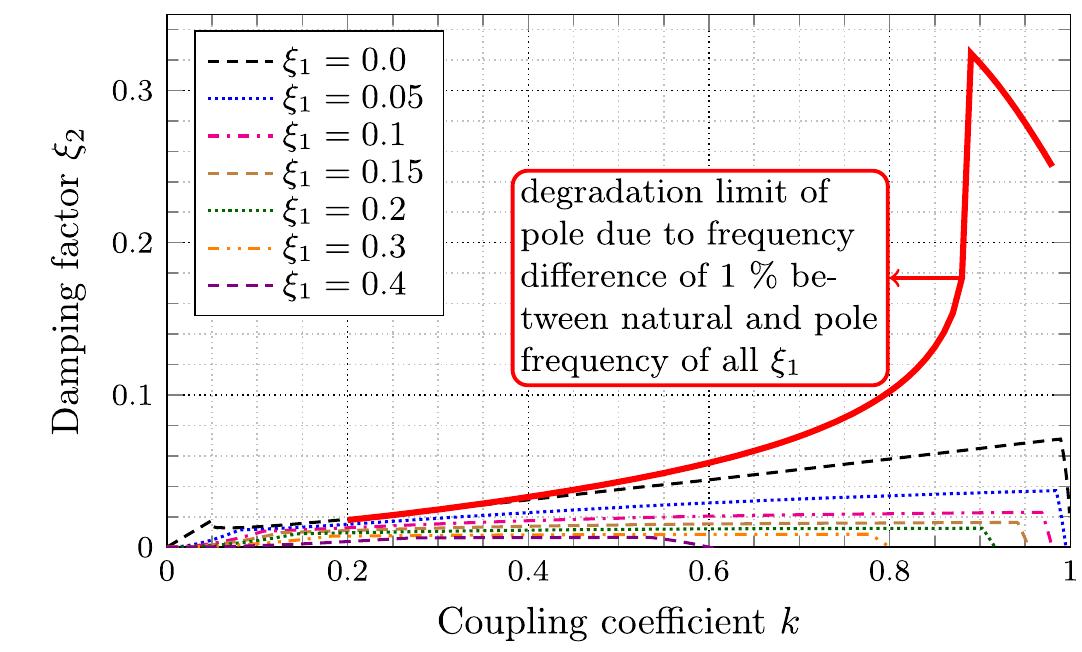 Graph that combines fig. 8 and the error introduced by the