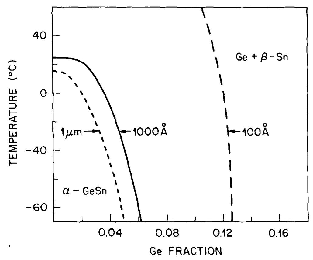 phase diagram generated by the thermodynamic model. the