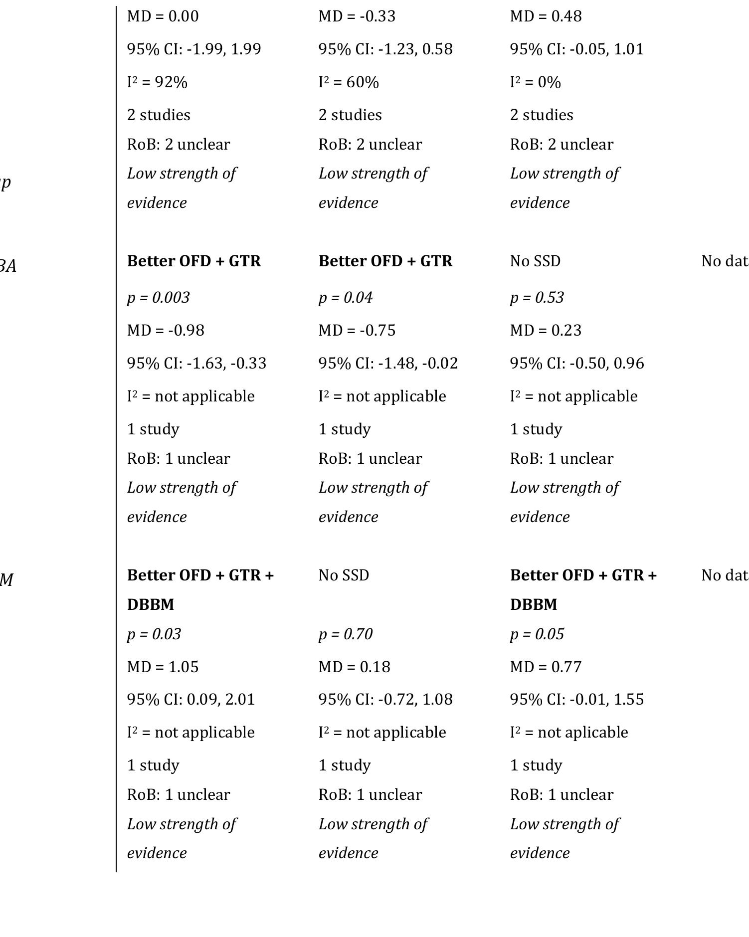 Table 18 Regenerative Surgery Versus Access Flap For The 9708