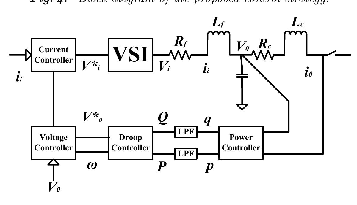 General block diagram of the vf control topology.