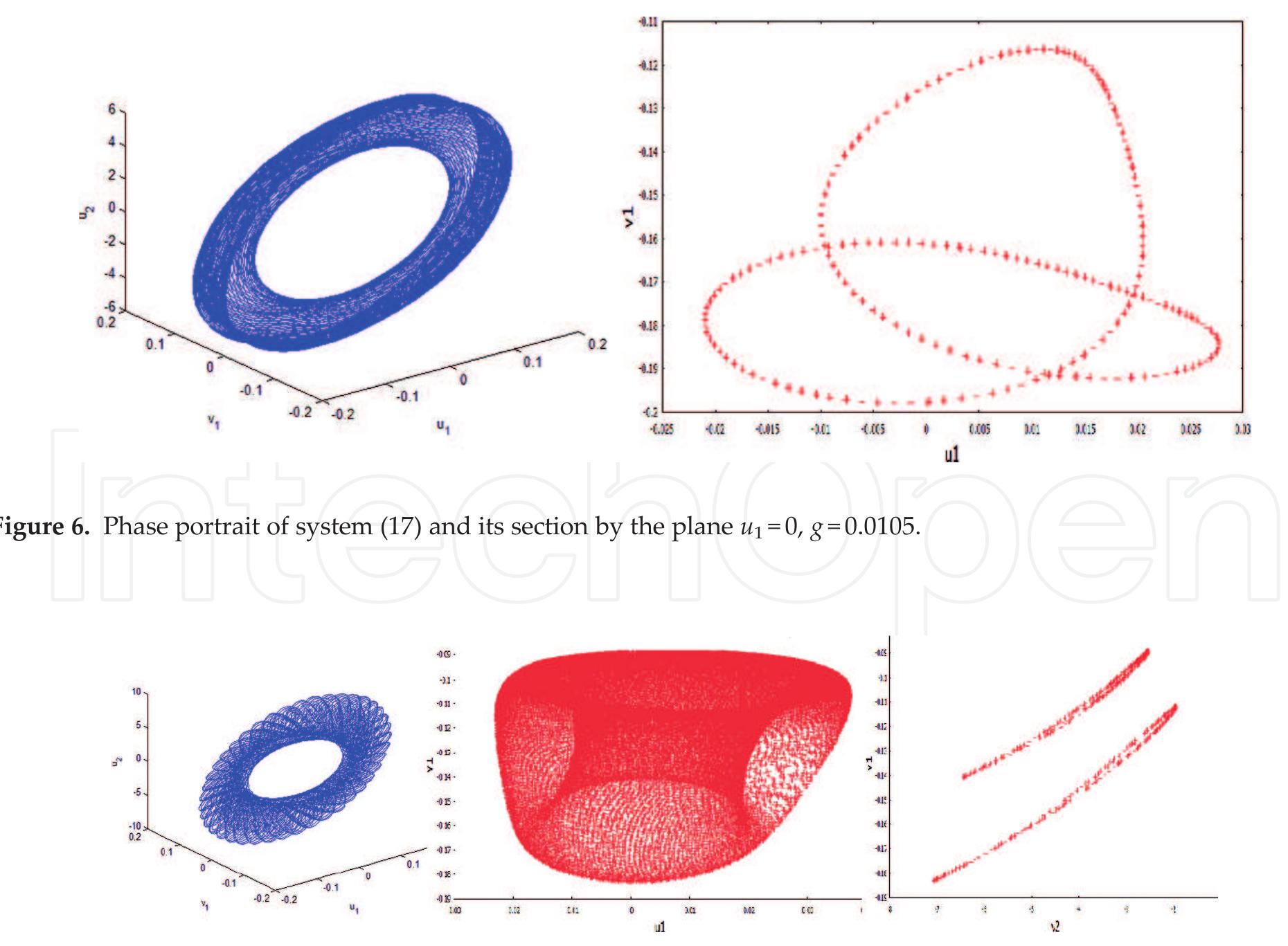 Phase portrait of system (17), its first section by the