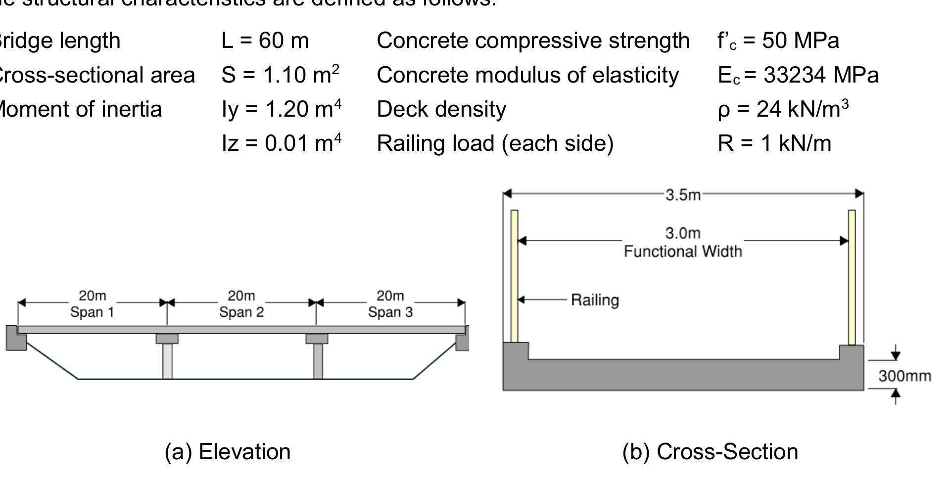 Elevation and cross-section of prestressed concrete