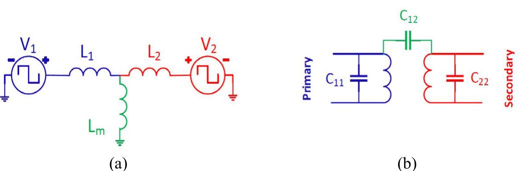 Figure 1 - from A High Power High Frequency Transformer