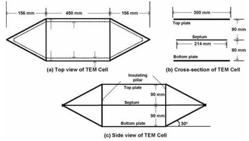 Open tem cell prototype dimensions: (a) top view; (b)