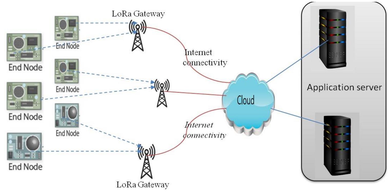 Infrastructure of larawan adaptability, and is difficult to