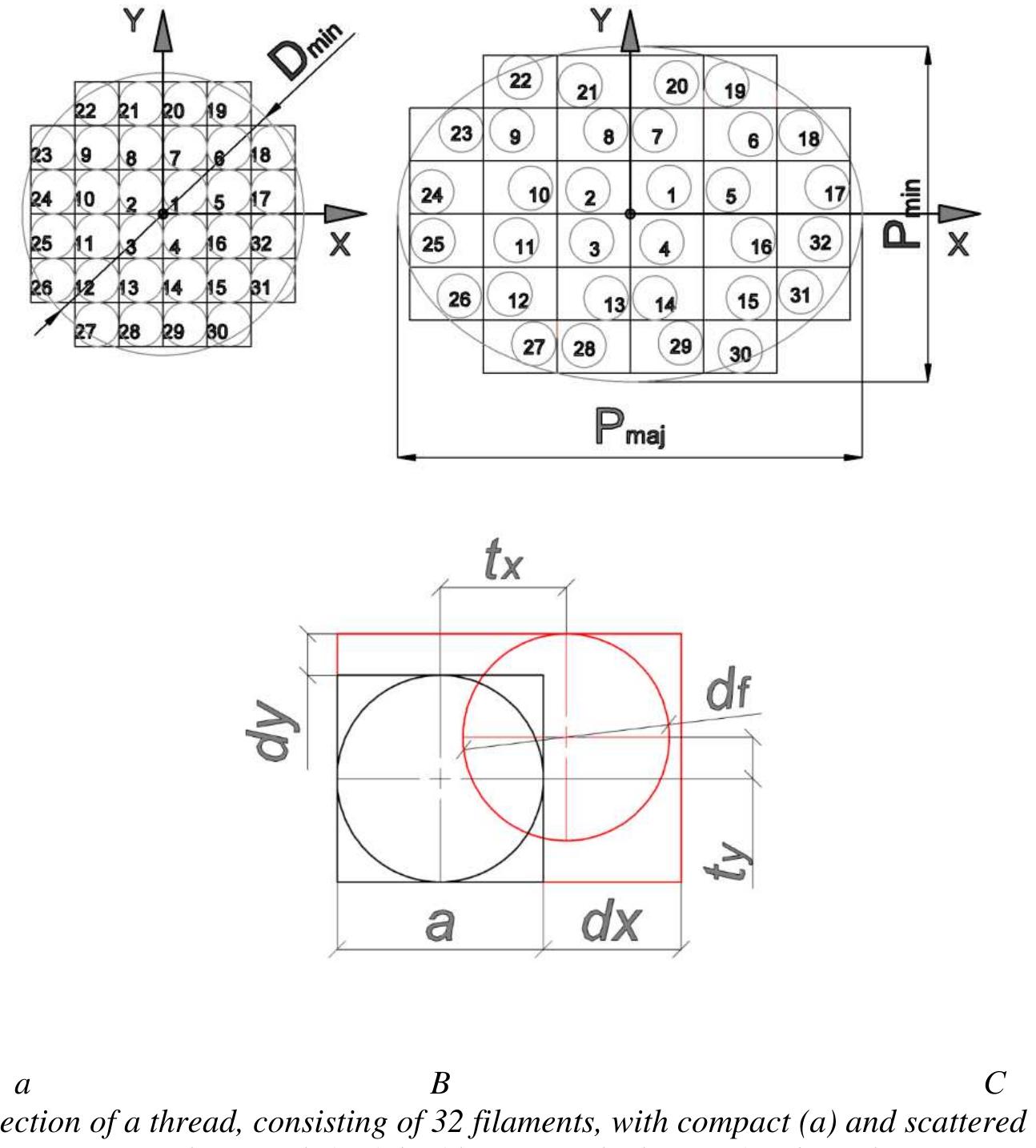 Co-ordinate system of the j-s cross-section of the thread