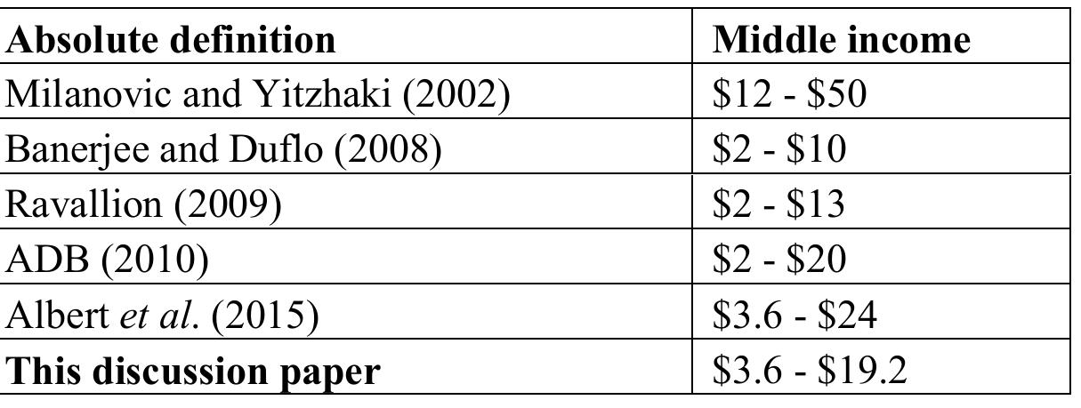 Table 3 - Profile and Determinants of the Middle-Income