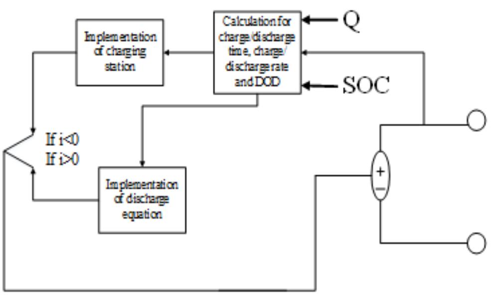 Schematic representation of charging and discharging