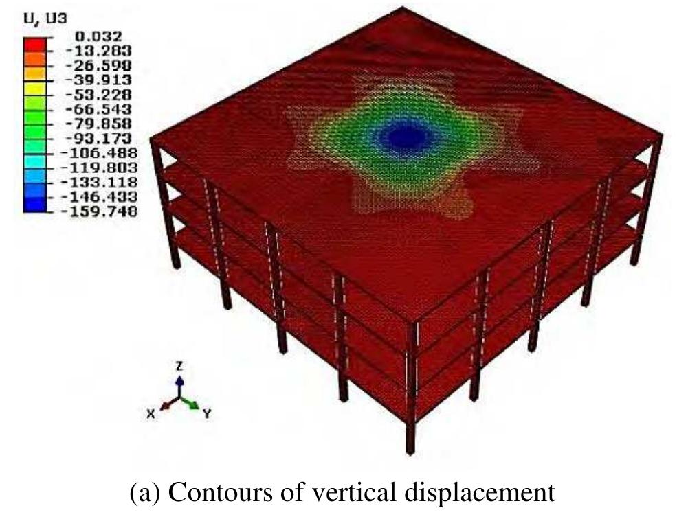 Figure 7 - Survival of Reinforced Concrete Flat Plate System