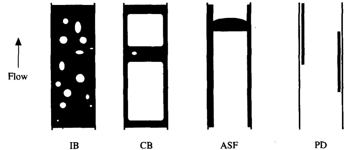Schematic diagram showing flow regimes: (1, vapour; lf,