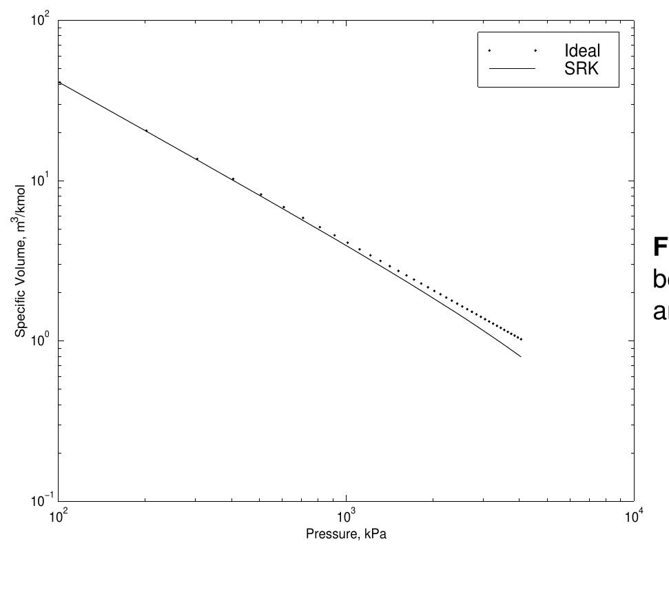 Figure 10 - Numerical Solution of Nonlinear Equations
