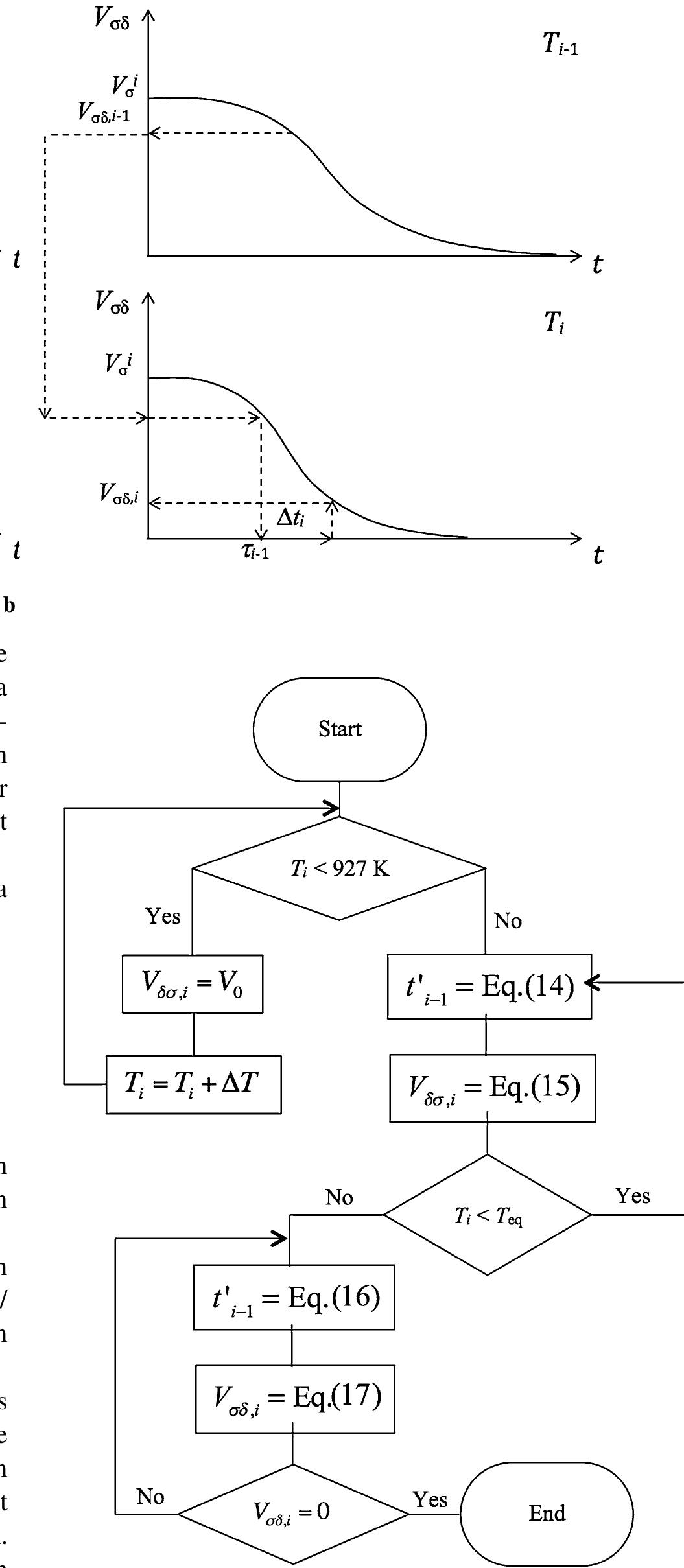 Simplified flow chart for the computer program (vo: the