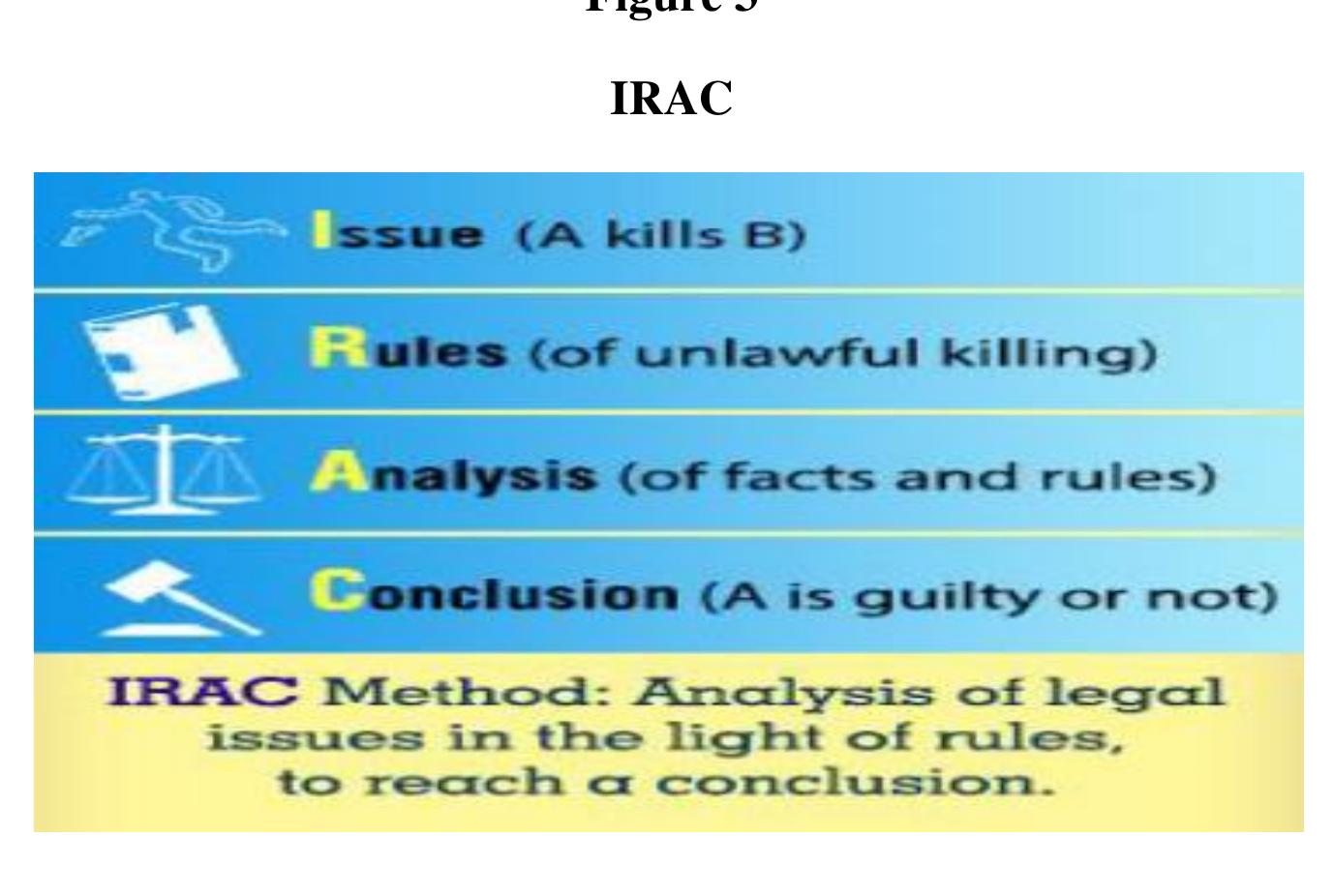 (PDF) Analogizing and Distinguishing Legal Cases