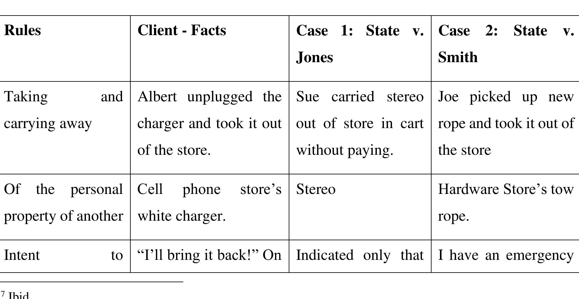 (PDF) Analogizing and Distinguishing Legal Cases