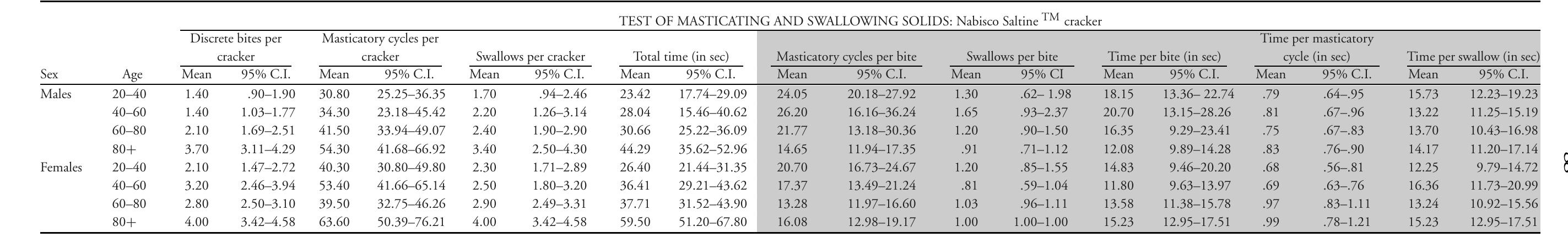 (PDF) The Test of Masticating and Swallowing Solids (TOMASS ...