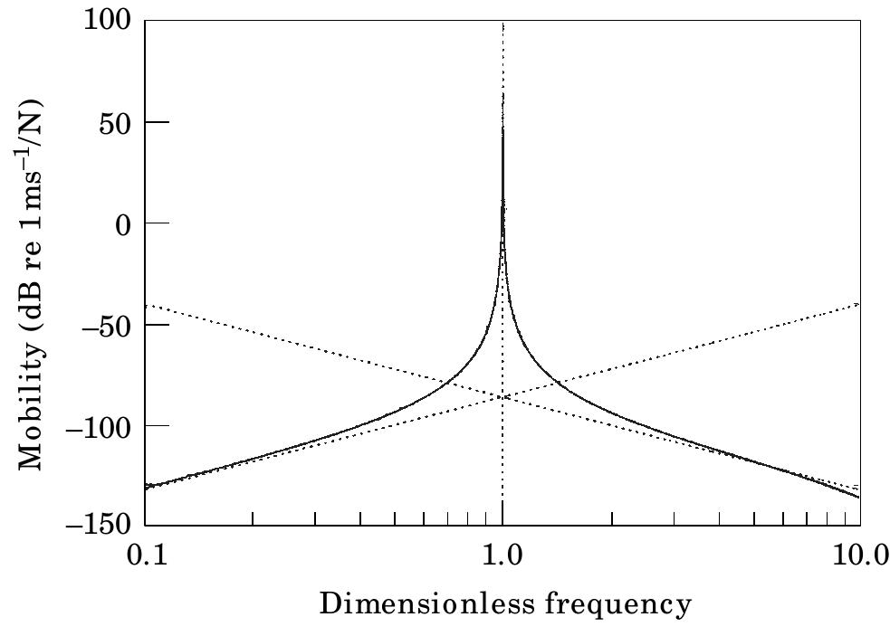Mobility function first mode dgbb 6202. the system. in this