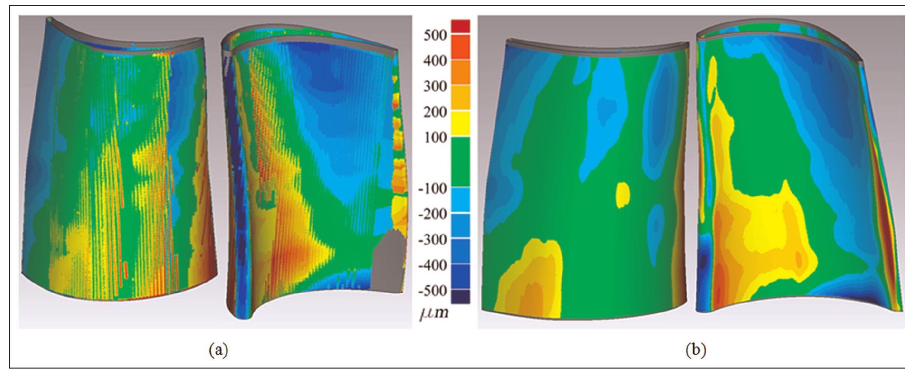 Error map of (a) point cloud and (b) surface model of the