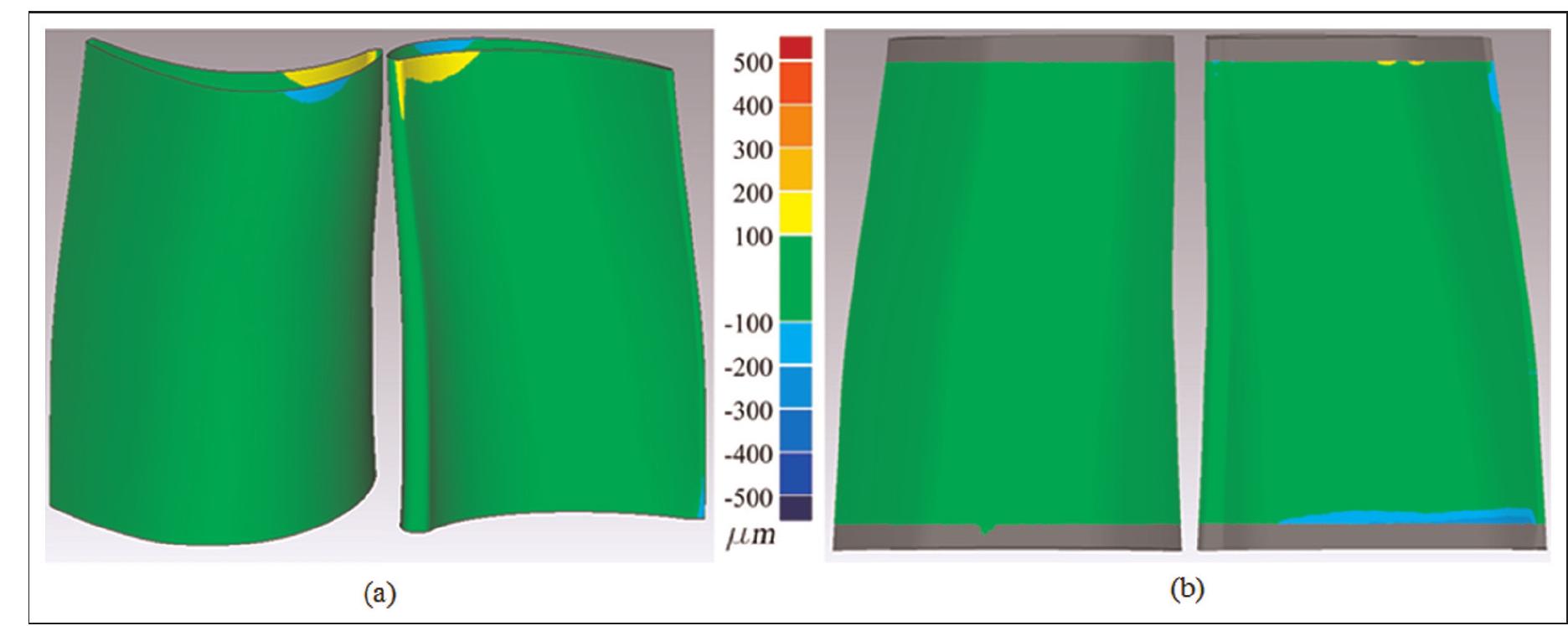 Error map of (a) point cloud and (b) surface model of the
