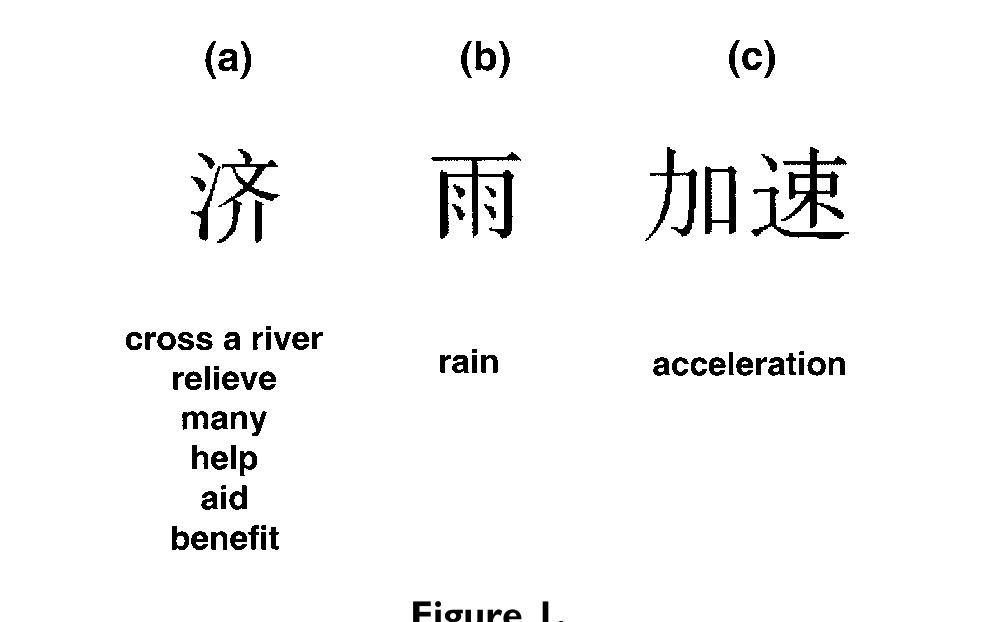 examples of the chinese characters and words used in the