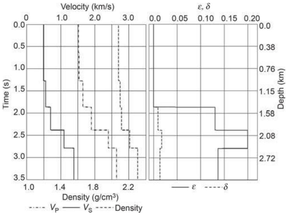 The five-layer examples shown in figures 10 and 11 allow