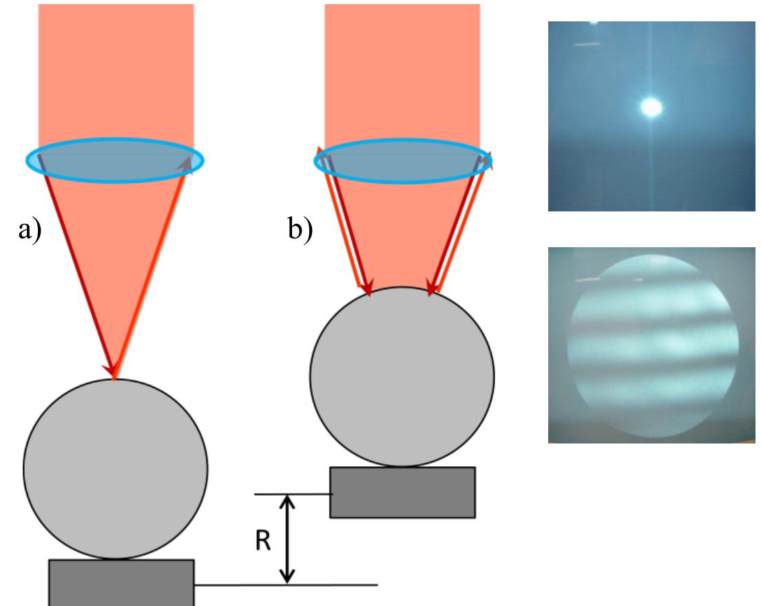 Radius determination where sphere is at a) focus point and