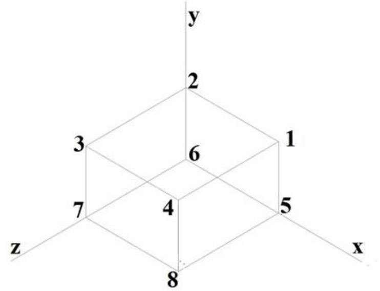 Modelling of mud house was conducted using a finite element