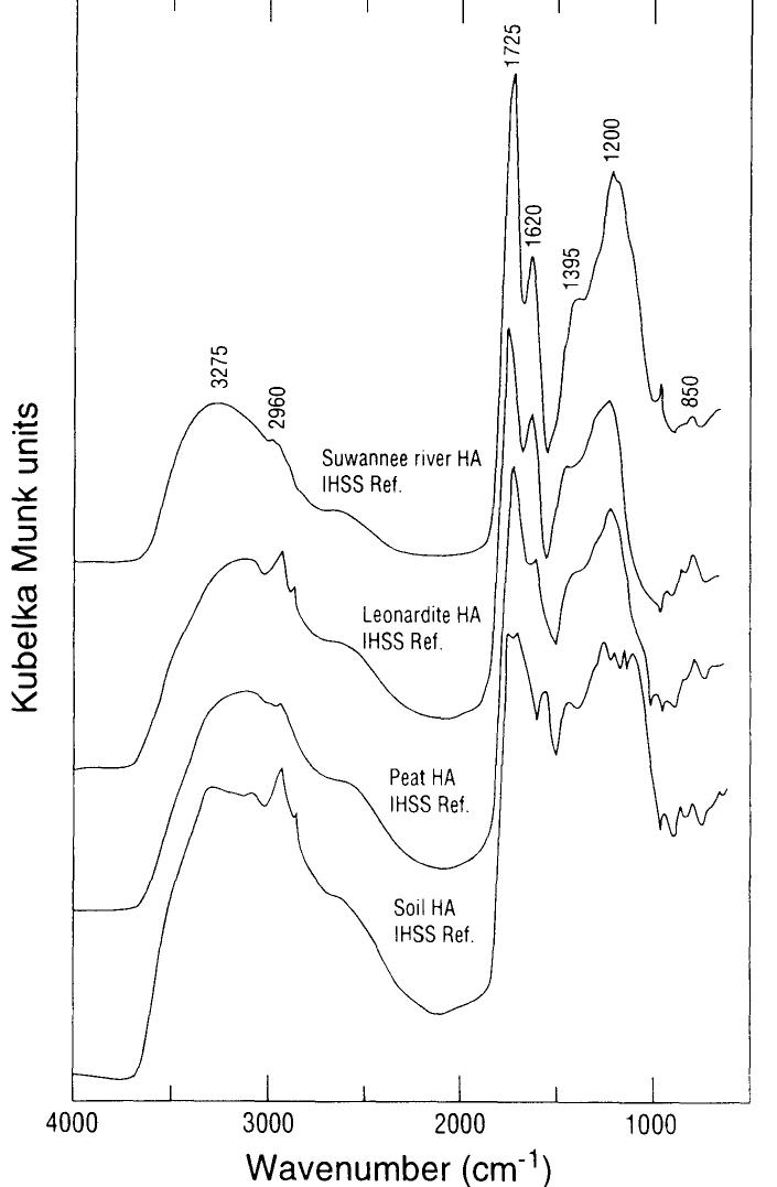 -3. diffuse reflectance fourier-transformed infrared spectra