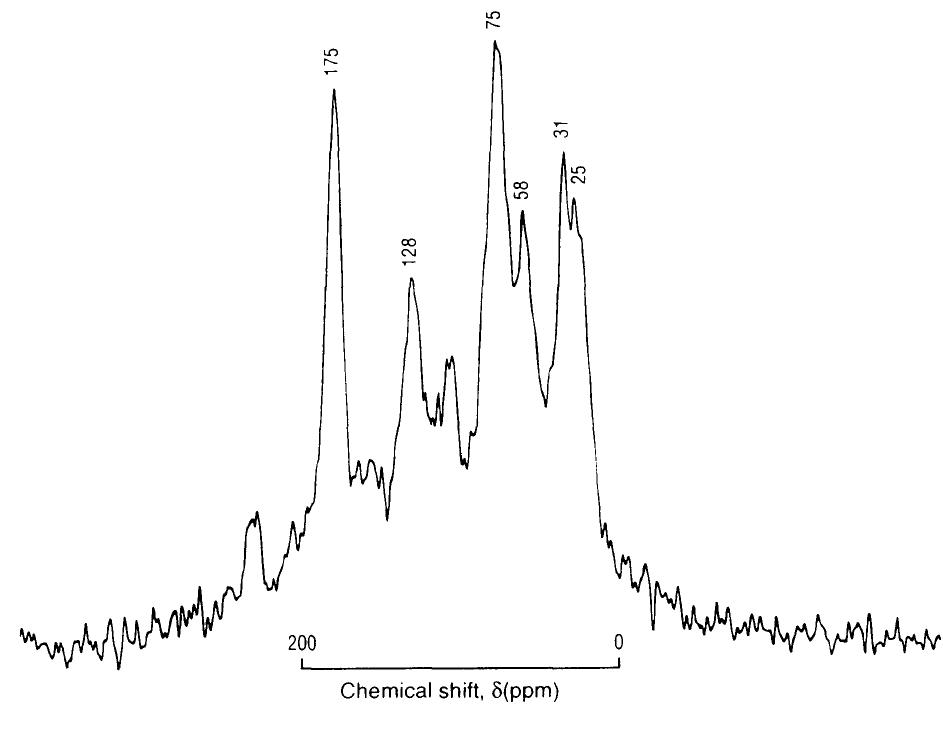 -4. typical cpmas c-nmr spectrum of a soil humic substance.