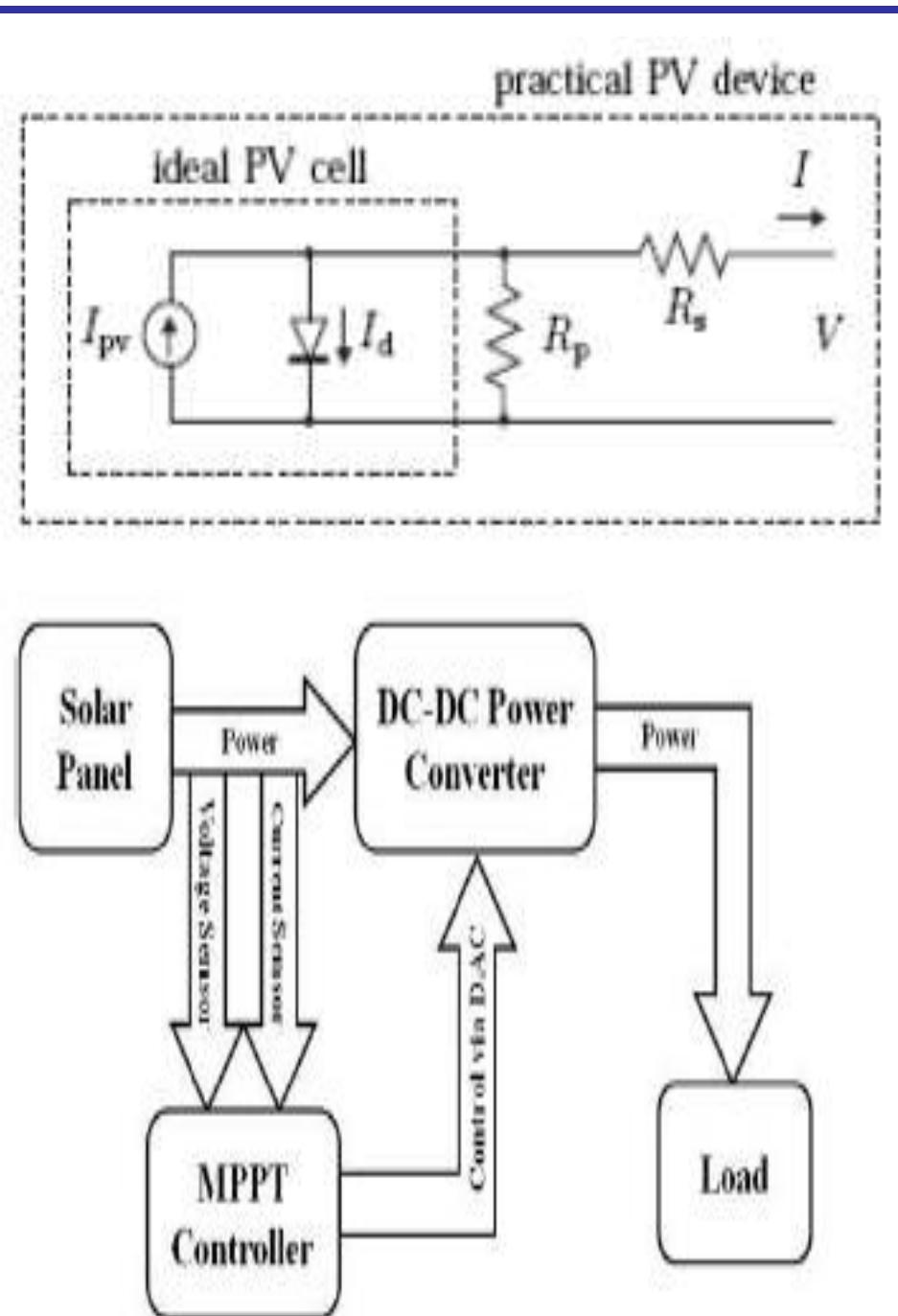 Circuit diagram of pv cell and the schematic diagram of mppt