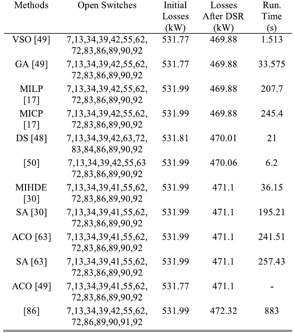 Table 16 - from Reconfiguration of Electric Power