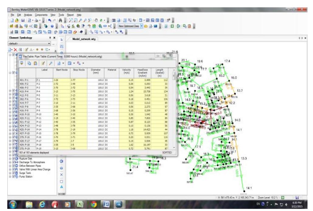 Optimal layout of network with pipe section data for di pipe
