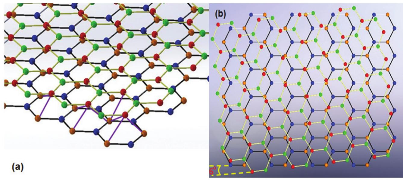 (a) structure of 2d mono-layer mos,/mose, and (b) top view