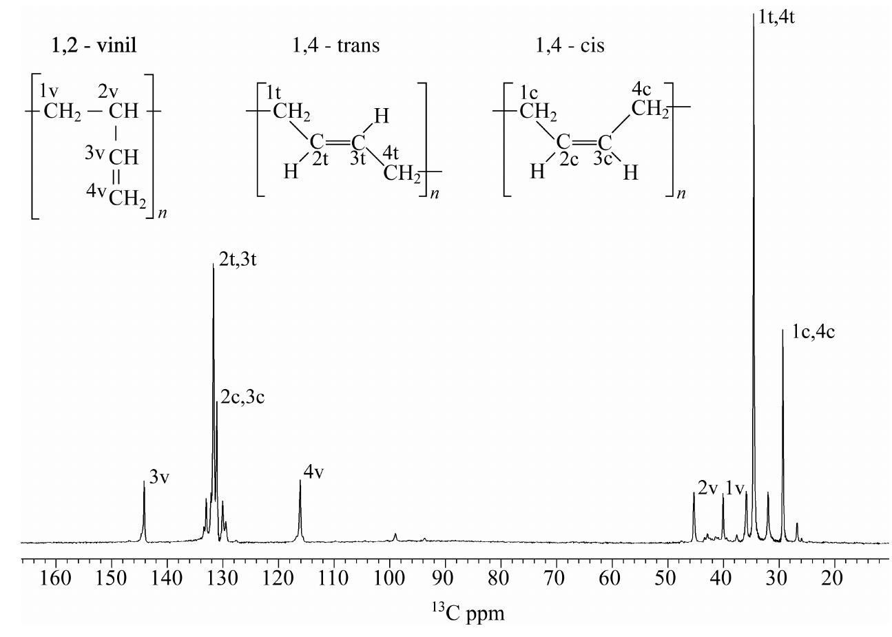 '°c solid-state nmr spectrum of neat pb.