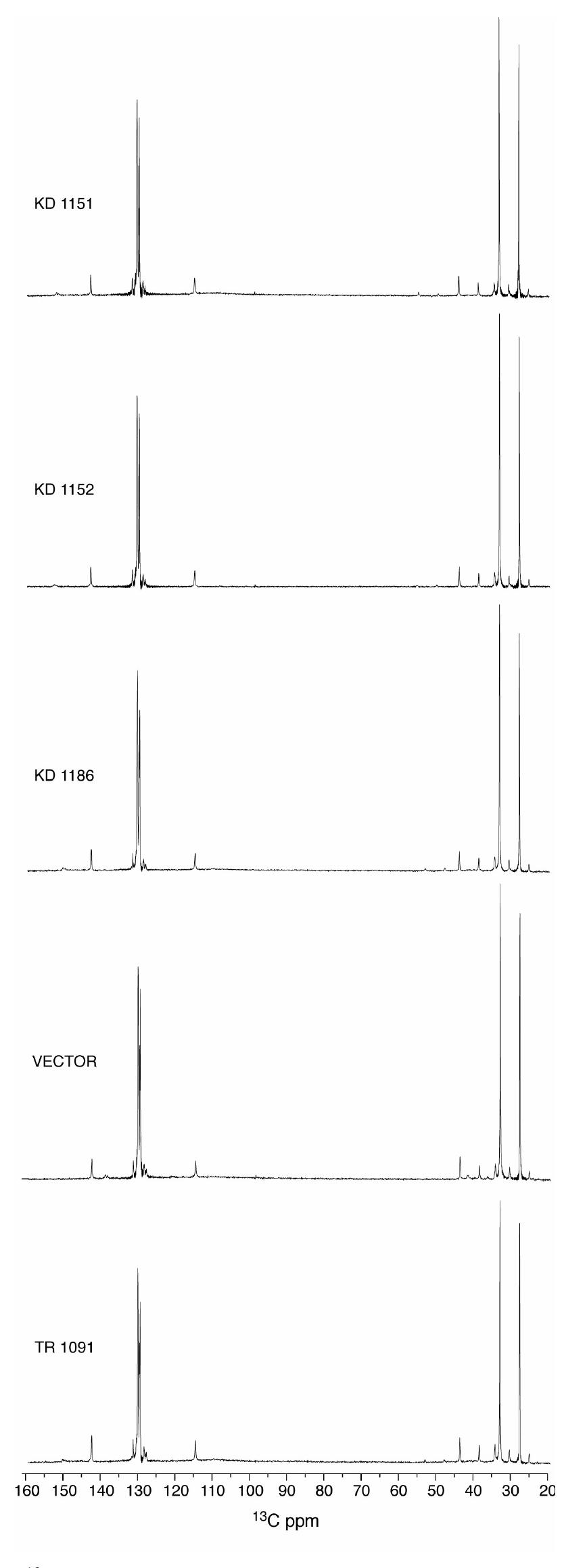 Normalized '°c solid-state nmr spectra of sbs copolymers.