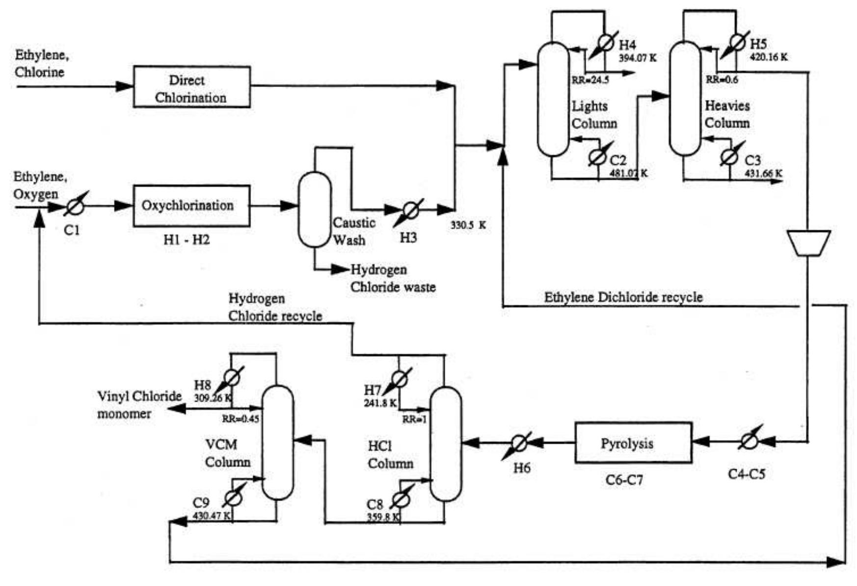 1: simplified balanced process flow-sheet. (lakshmanan et