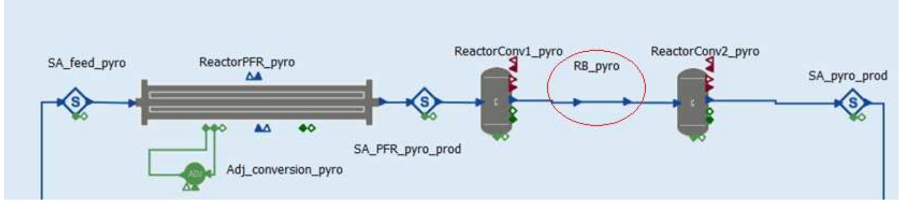 7: detail of reactors system used for the simulation of edc